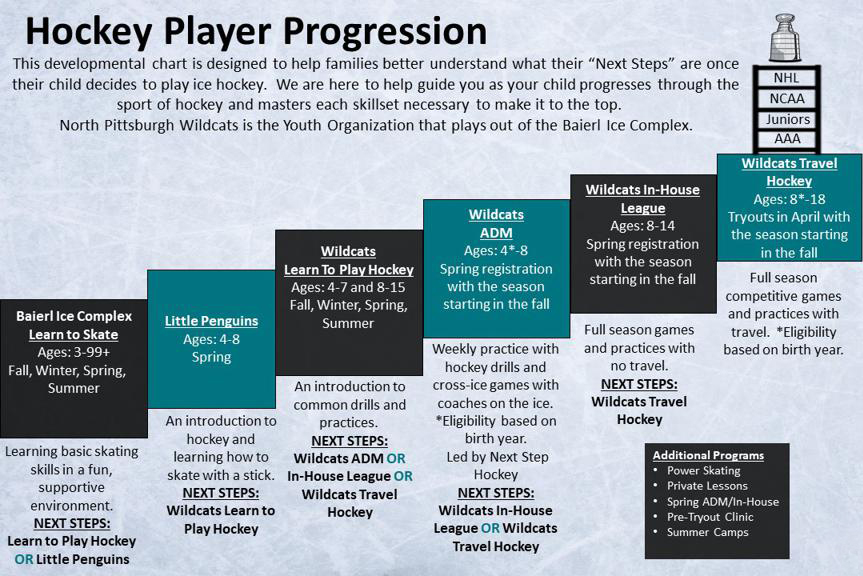 Developmental Home – North Pittsburgh Youth Hockey Association